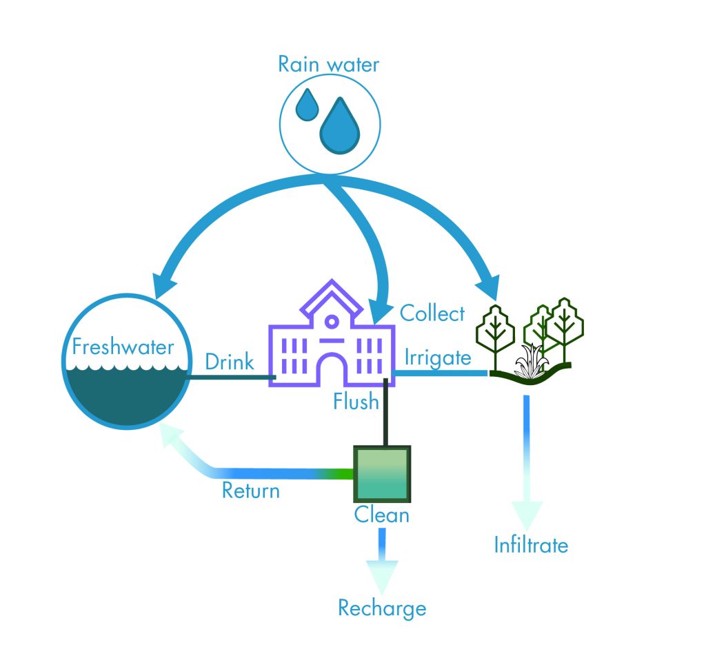 Demystifying Triple Net Zero - Studio G Architects